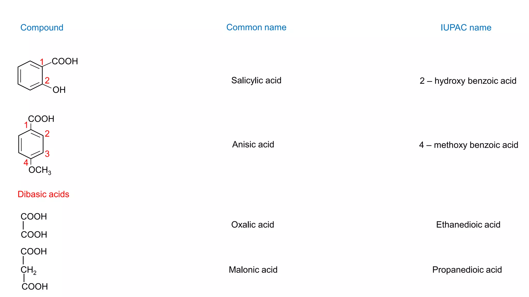 Xii aldehydes, ketones, carboxylic acid | PPTX