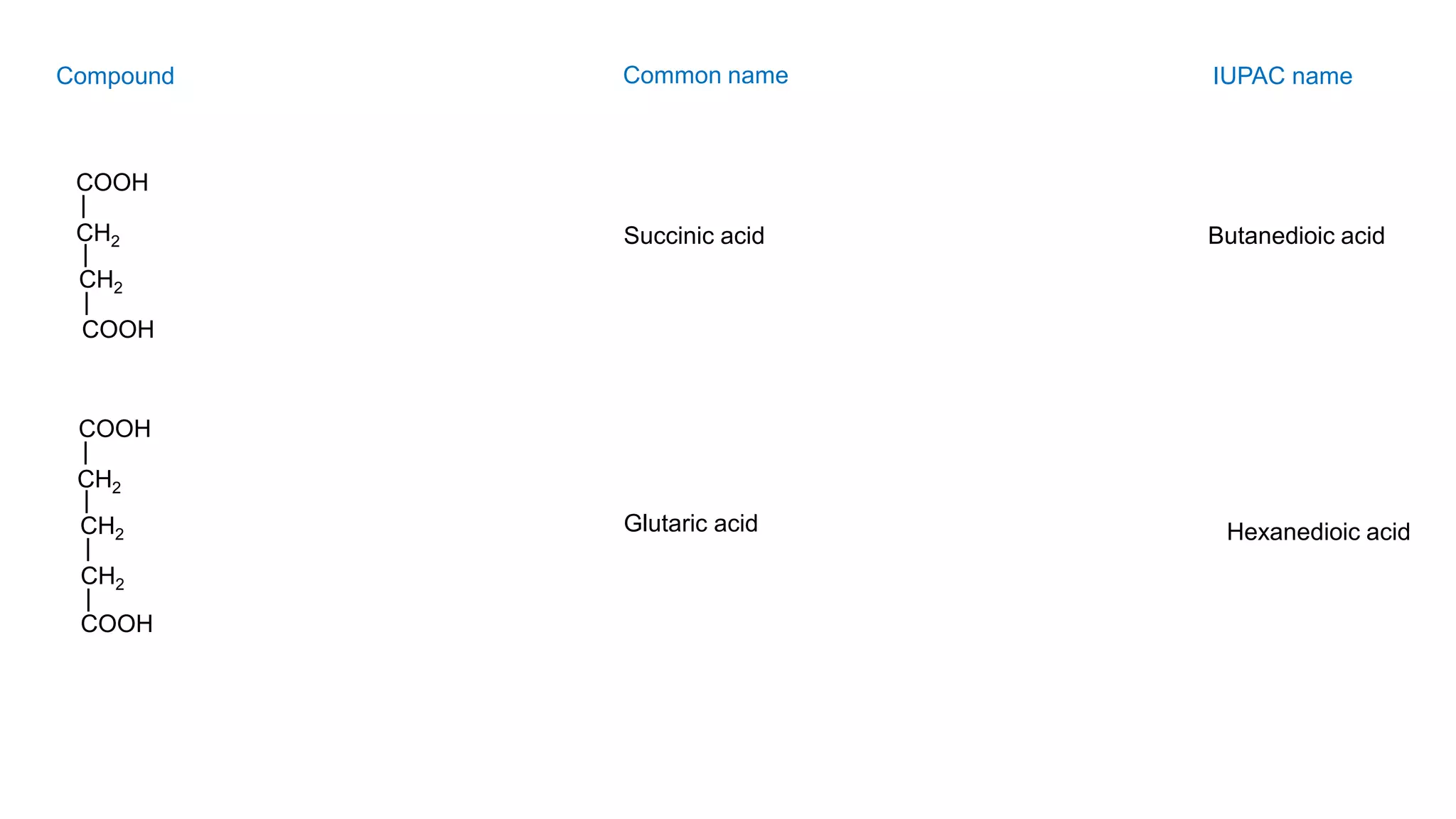 Xii aldehydes, ketones, carboxylic acid | PPTX
