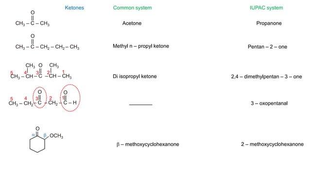 Xii aldehydes, ketones, carboxylic acid | PPTX