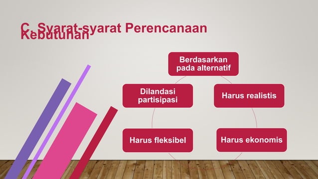 XII BAB 1.pptx | Free Download