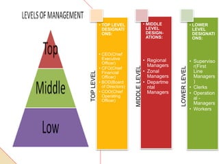 levels of management | PPT