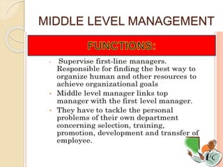 levels of management | PPT