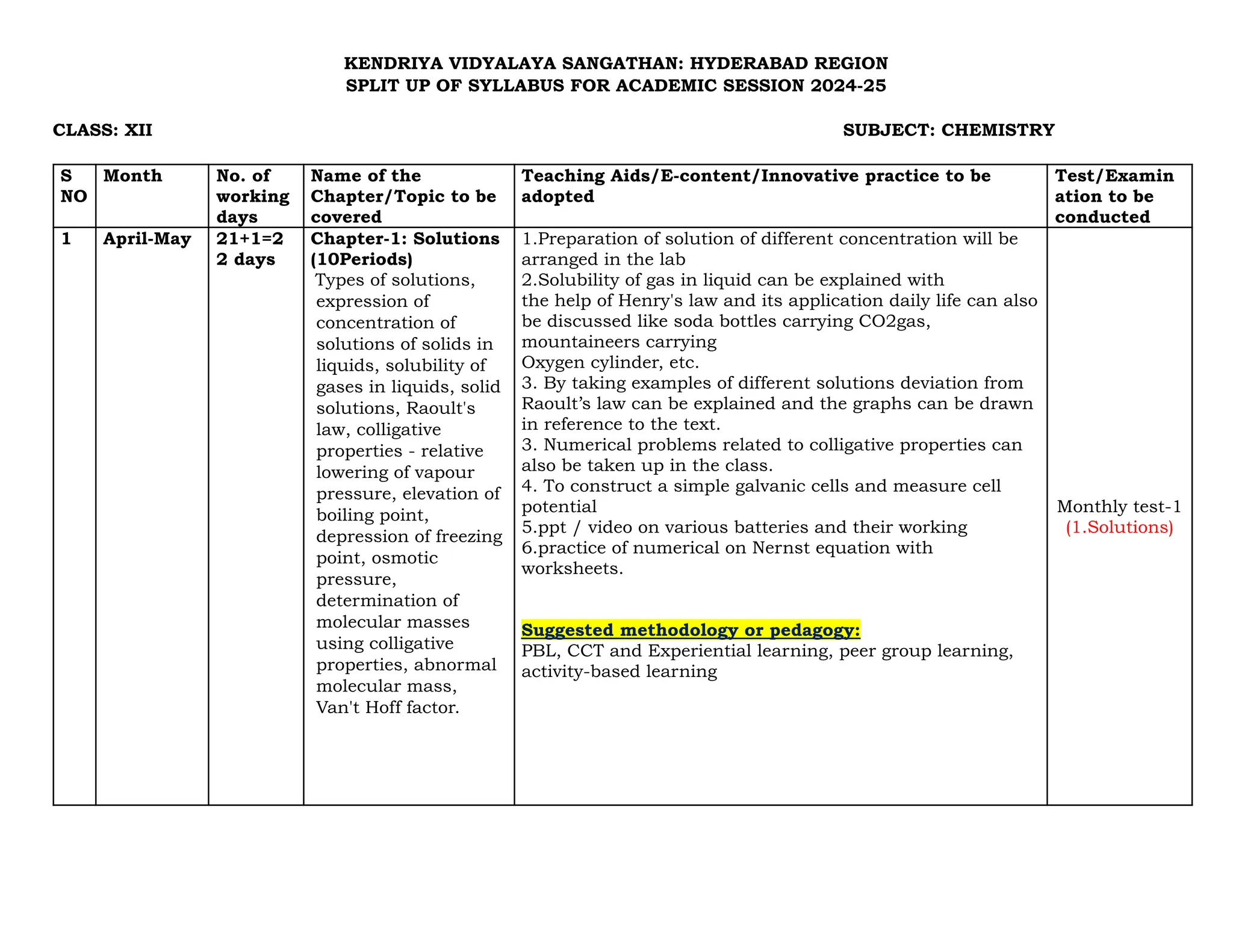 XII CHEMISTRY SPLIT UP 2024 25.pdf hhtgggg | PDF | Chemistry | Science