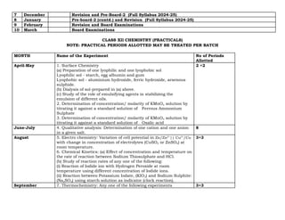 XII CHEMISTRY SPLIT UP 2024 25.pdf hhtgggg | PDF