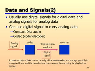class Xii communication technology | PPT