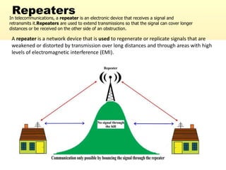 class Xii communication technology | PPT