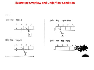 XIICSSTACK_INTRODUCTION cs | PPT