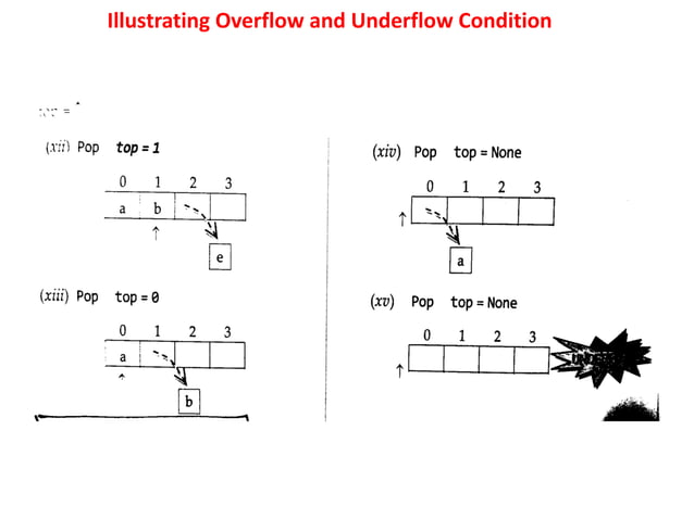 XIICSSTACK_INTRODUCTION cs | PDF