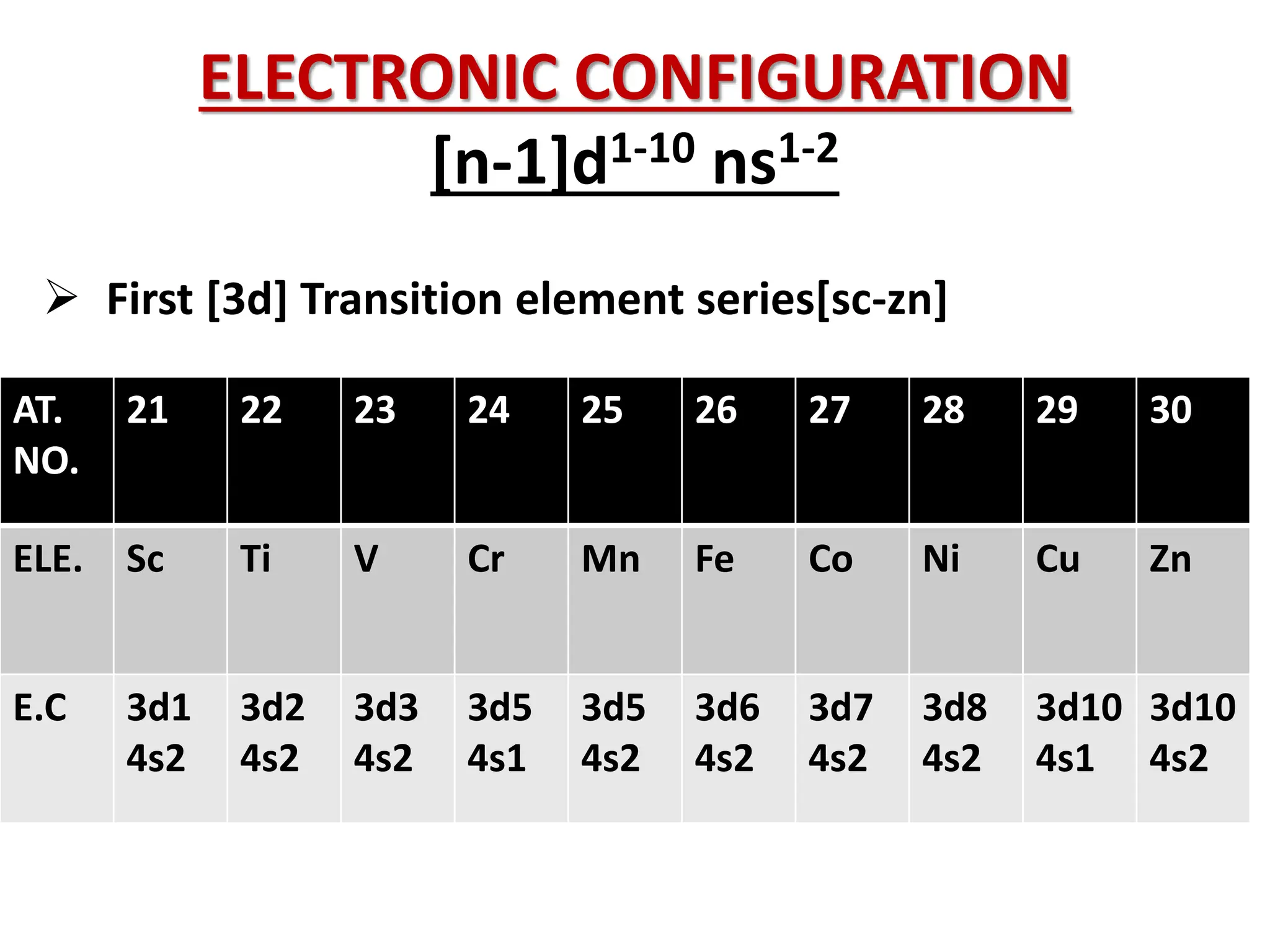 XII d & f block elements Notes.pptx