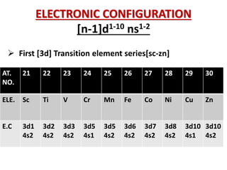 XII d & f block elements Notes.pptx
