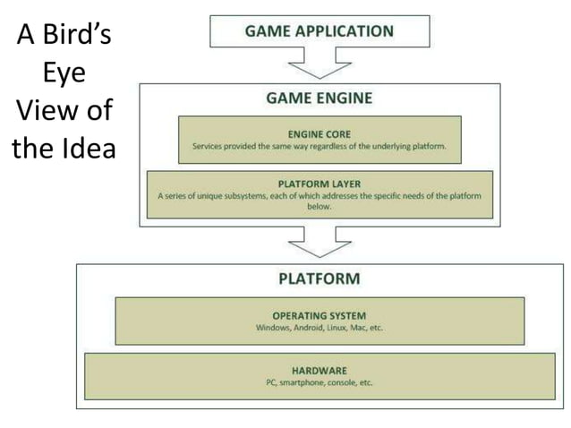 Cross Platform Software Design Ppt