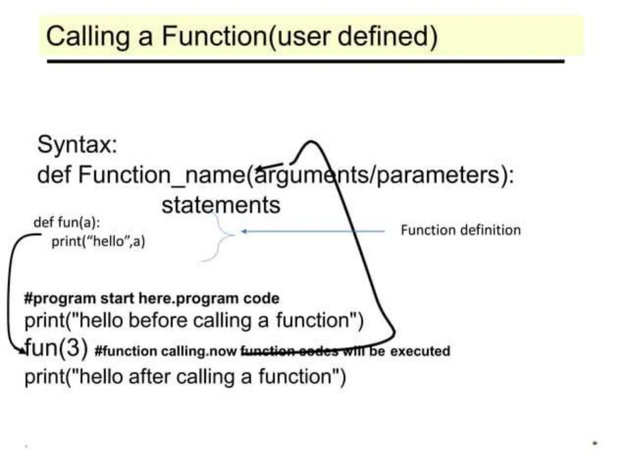 Function of Computer Science Class 12th Briefly | PPT