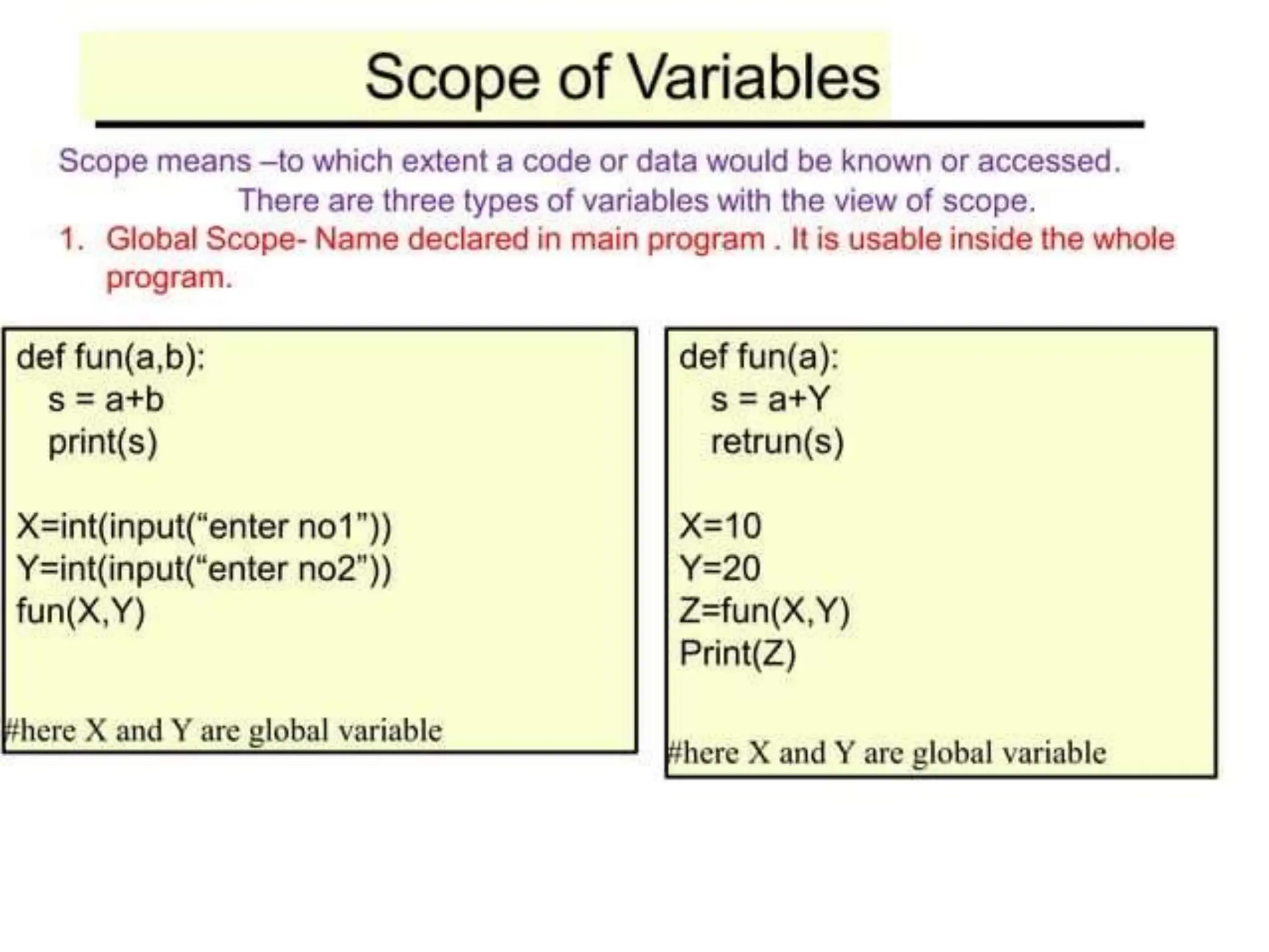 Function of Computer Science Class 12th Briefly | PPT