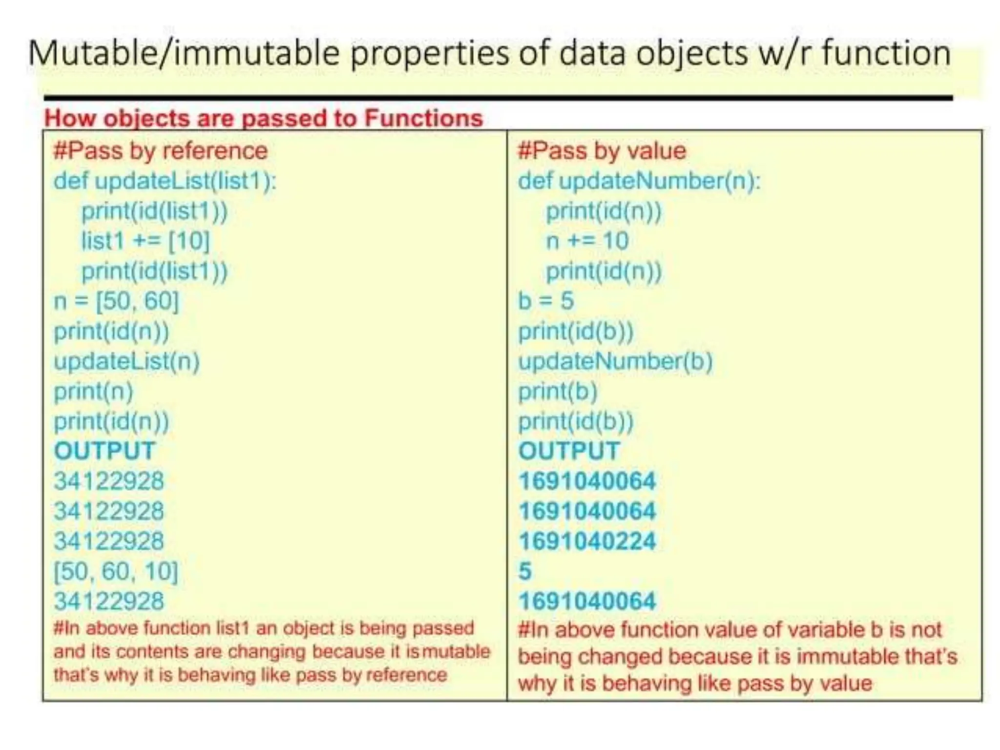 Function of Computer Science Class 12th Briefly | PPT