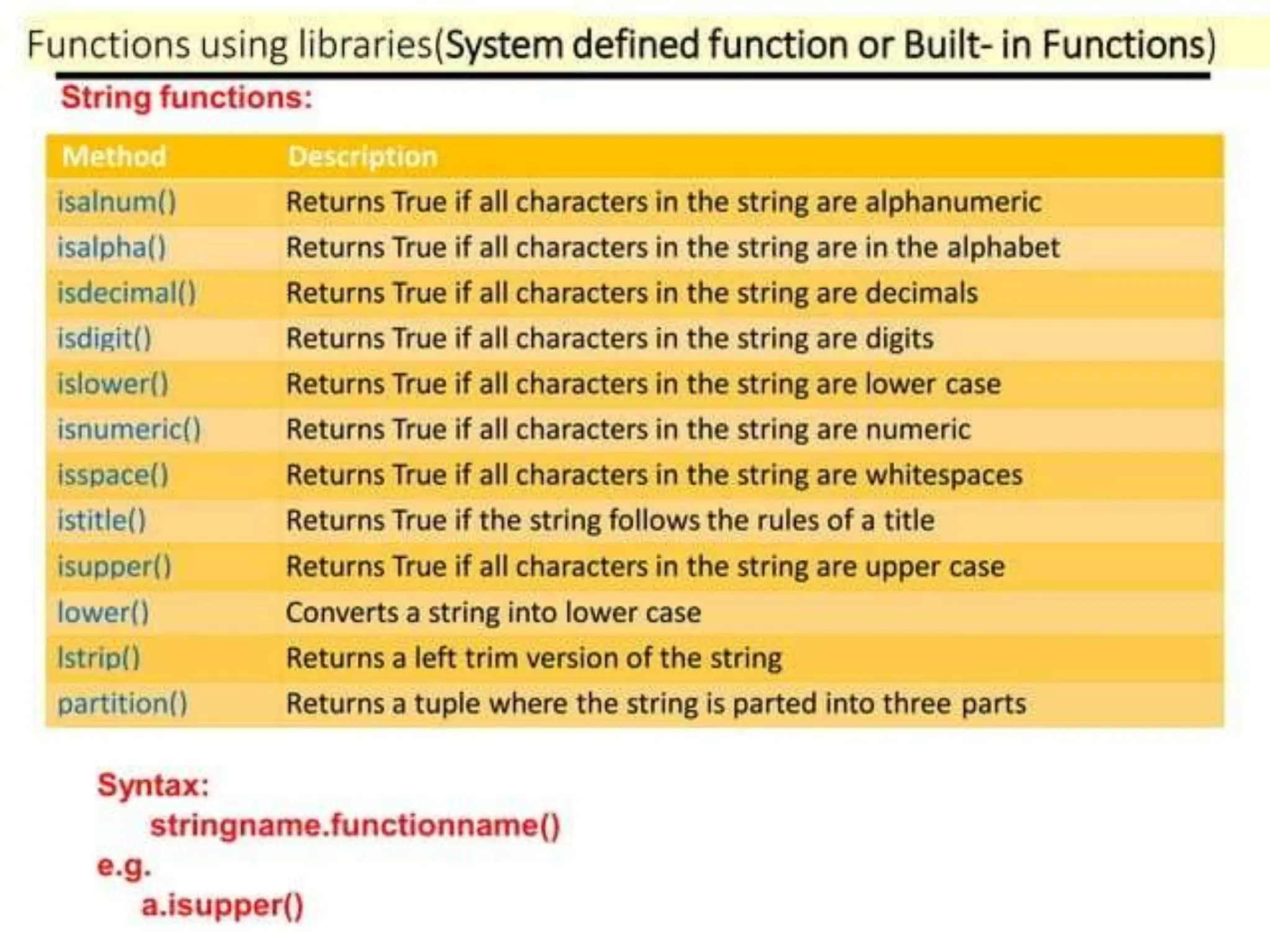 Function of Computer Science Class 12th Briefly | PPT