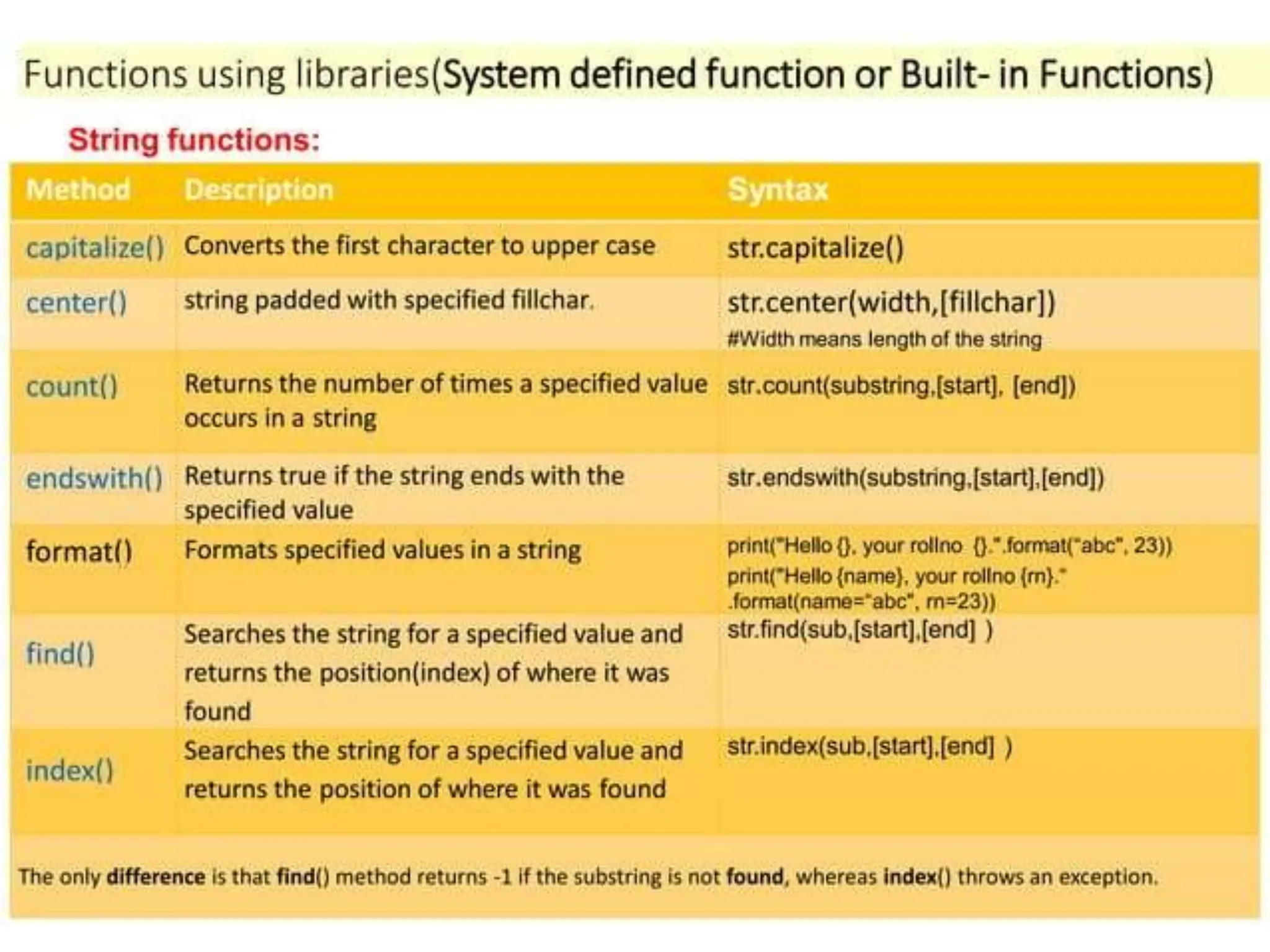 Function of Computer Science Class 12th Briefly | PPT