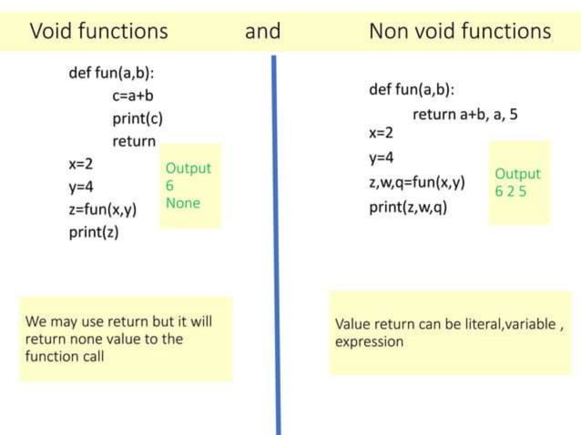 Function of Computer Science Class 12th Briefly | PPT