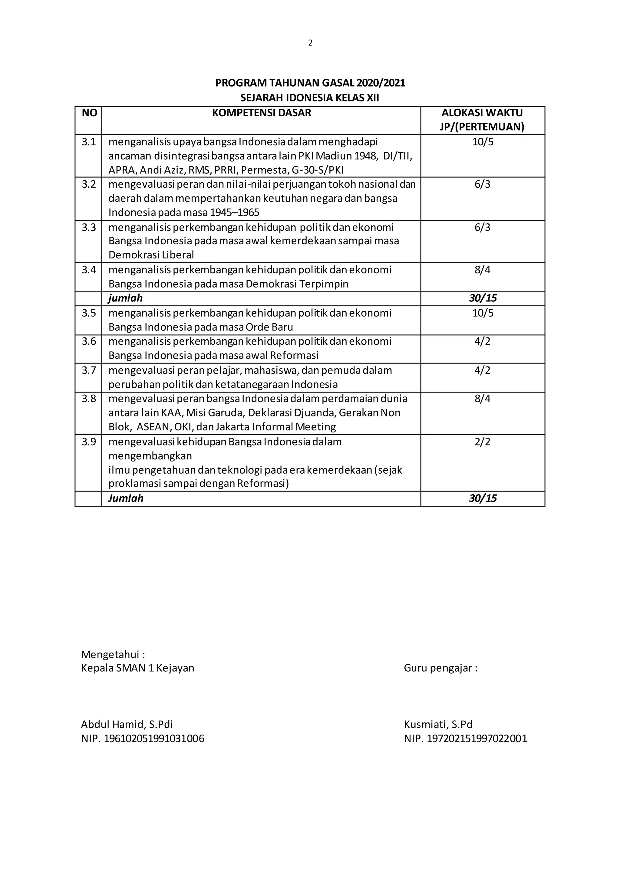 RPP SEJARAH INDONESIA KELAS XII | PDF