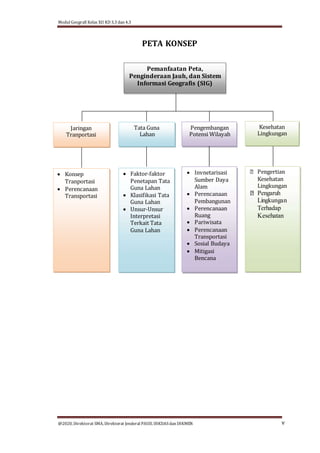 Xii geografi kd 3.3_ pemanfaatan peta untuk jaringan transportasi | DOCX