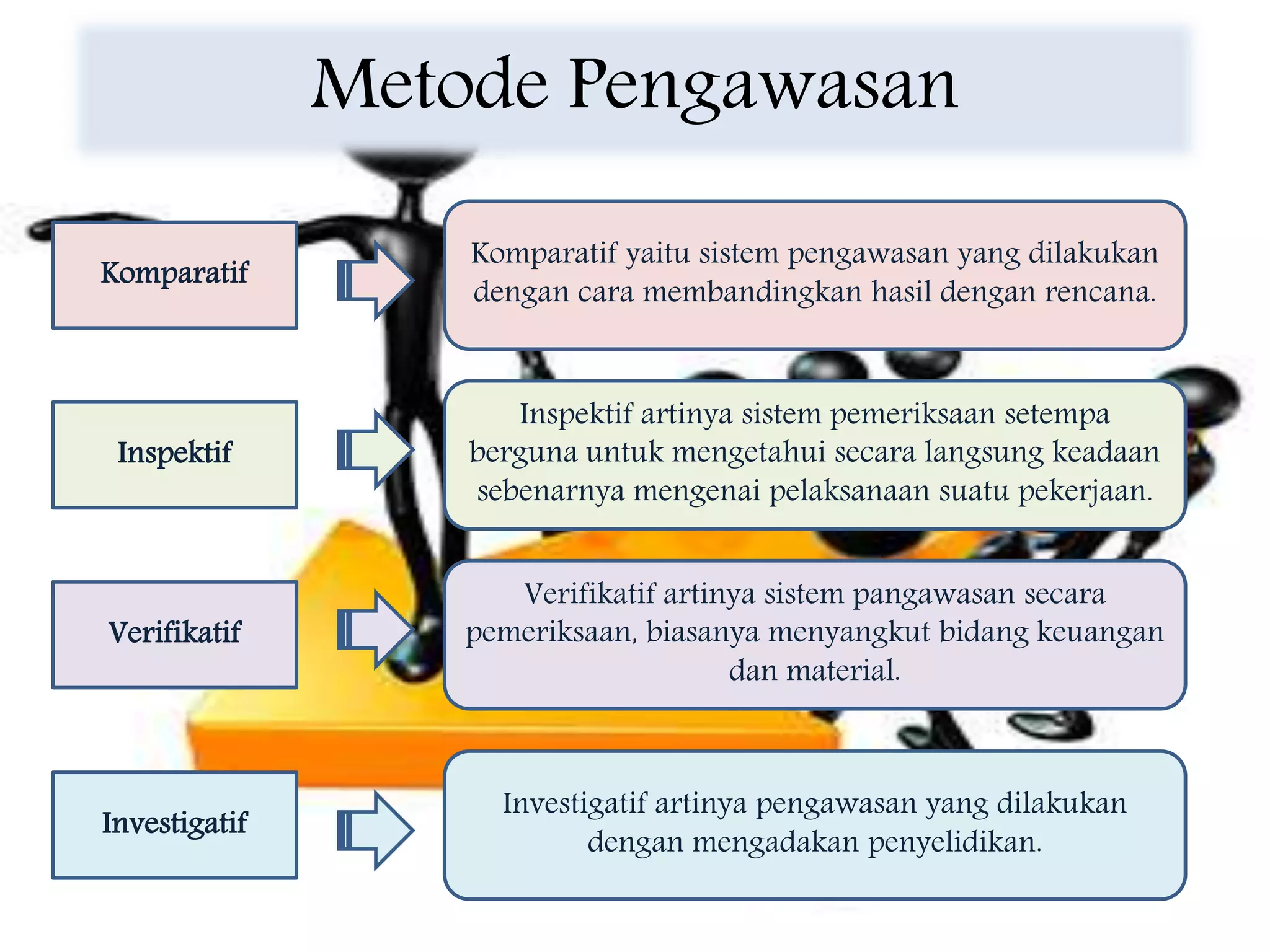 Fungsi Pengawasan dalam Manajemen | PPTX Fungsi Pengawasan dalam Manajemen | PPTX
