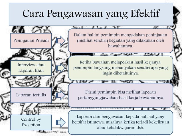Fungsi Pengawasan dalam Manajemen | PPTX