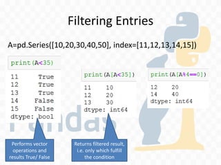 XII IP Ch 1 Python Pandas - I Series.pdf