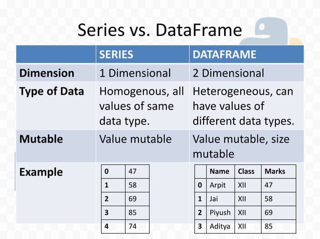XII IP Ch 1 Python Pandas - I Series.pdf | Factual | Genres