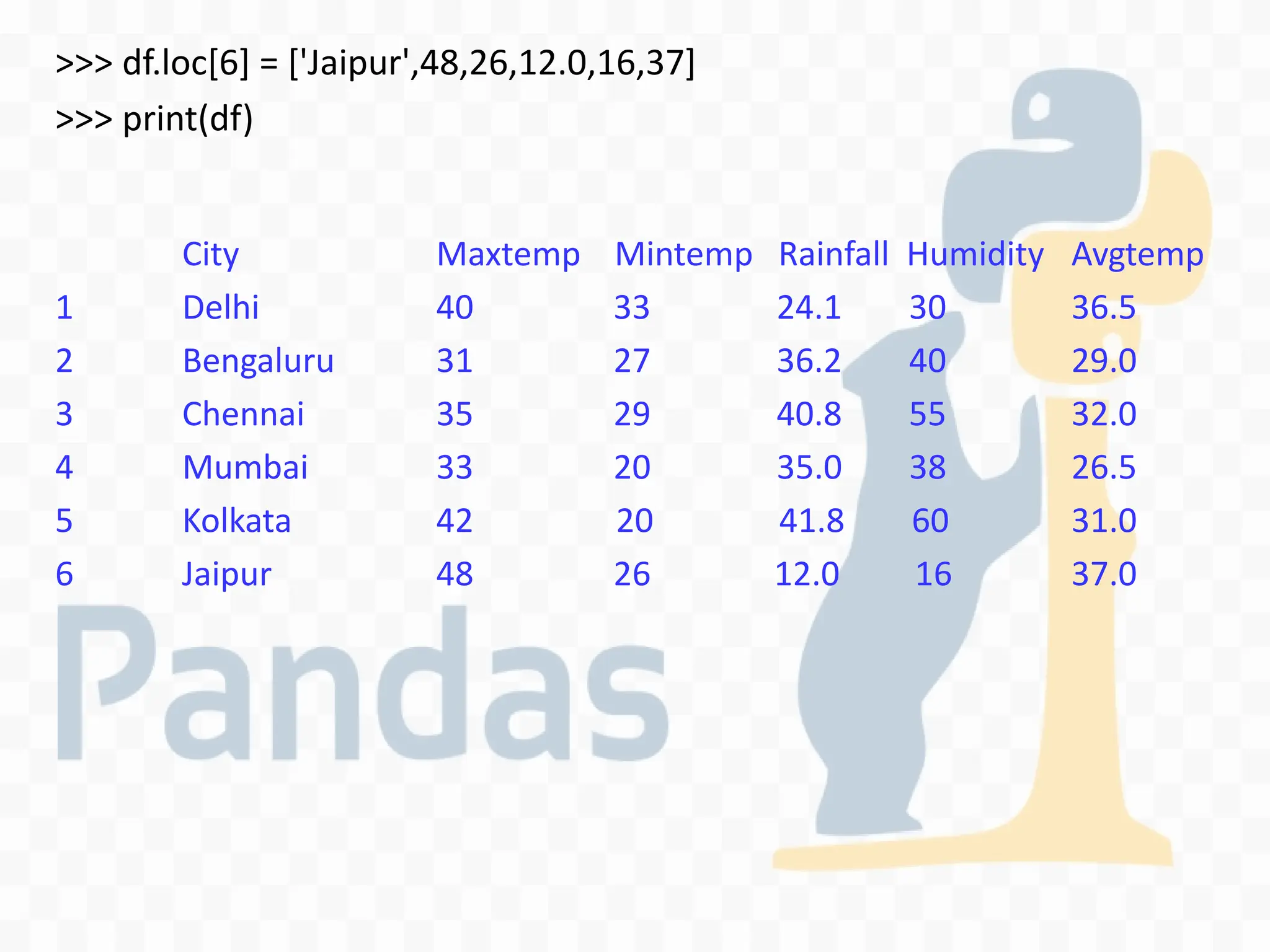 XII IP Ch 2 Python Pandas - II DataFrame.pdf XII IP Ch 2 Python Pandas - II DataFrame.pdf