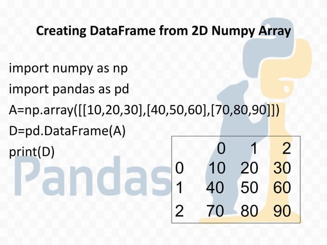 XII IP Ch 2 Python Pandas - II DataFrame.pdf