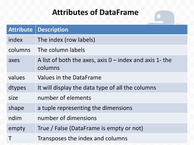 XII IP Ch 2 Python Pandas - II DataFrame.pdf