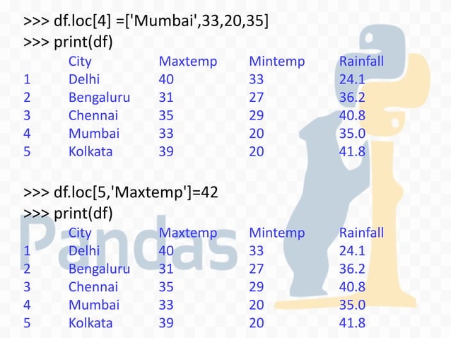 XII IP Ch 2 Python Pandas - II DataFrame.pdf