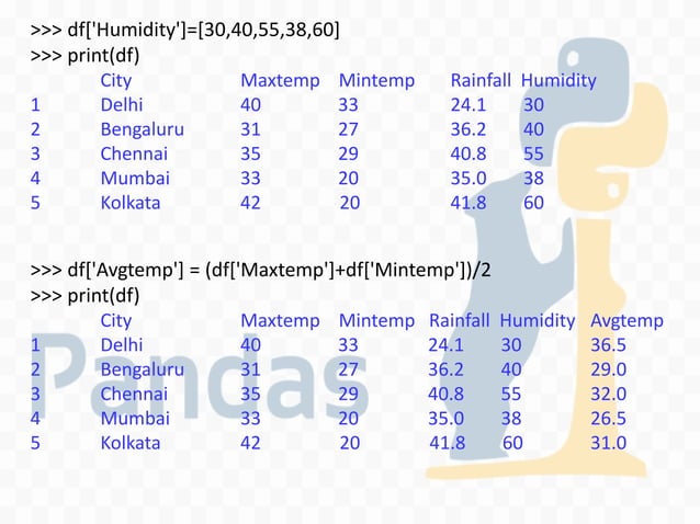 XII IP Ch 2 Python Pandas - II DataFrame.pdf