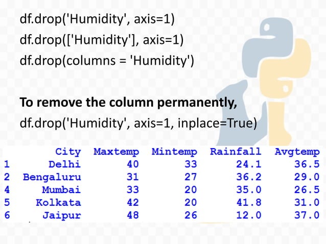 XII IP Ch 2 Python Pandas - II DataFrame.pdf