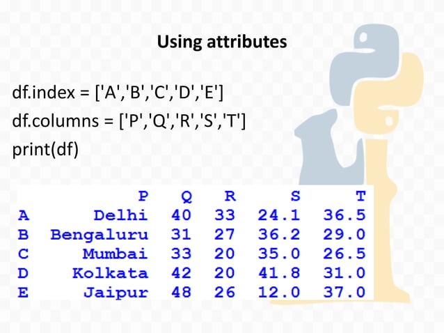 XII IP Ch 2 Python Pandas - II DataFrame.pdf