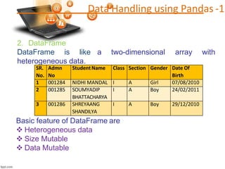 XII IP New PYTHN Python Pandas 2020-21.pptx