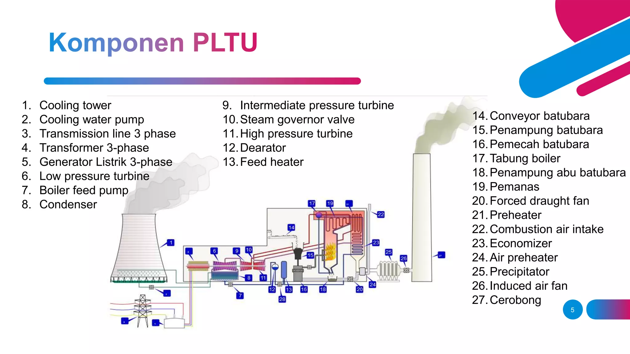 PLTU (Pembangkit Listrik Tenaga Uap) | PPTX