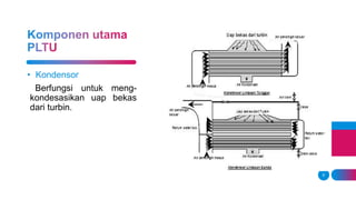PLTU (Pembangkit Listrik Tenaga Uap) | PPTX