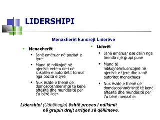 Lidershipi | PPT