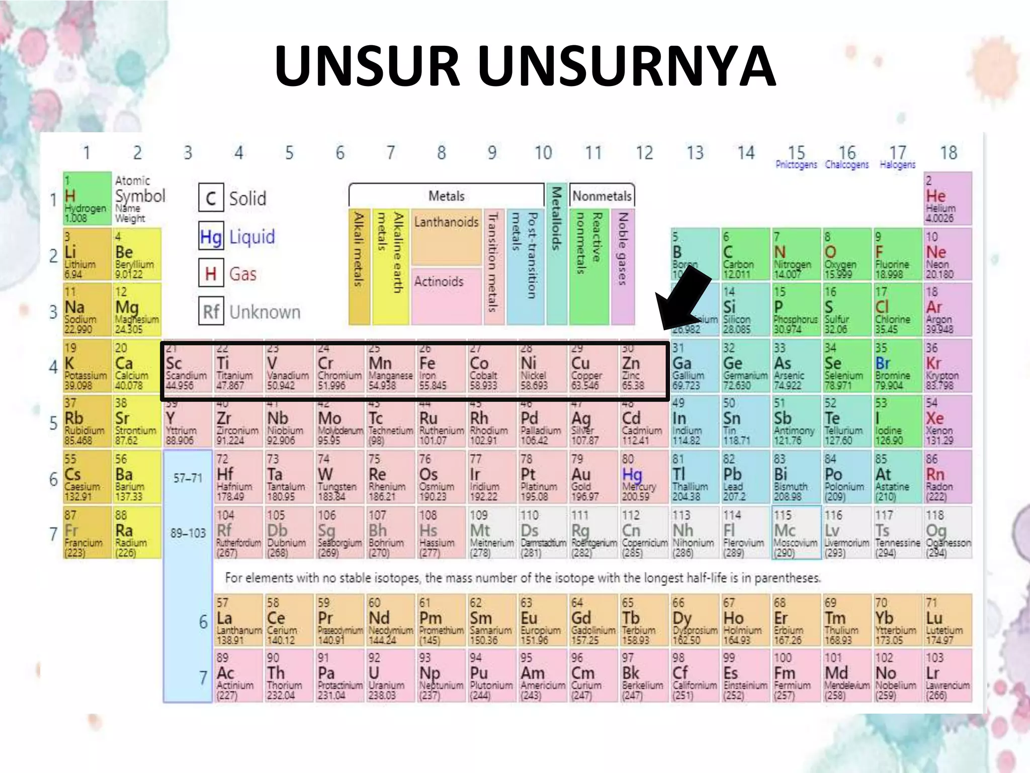 Unsur Unsur Transisi Periode Ke 4 | PPTX