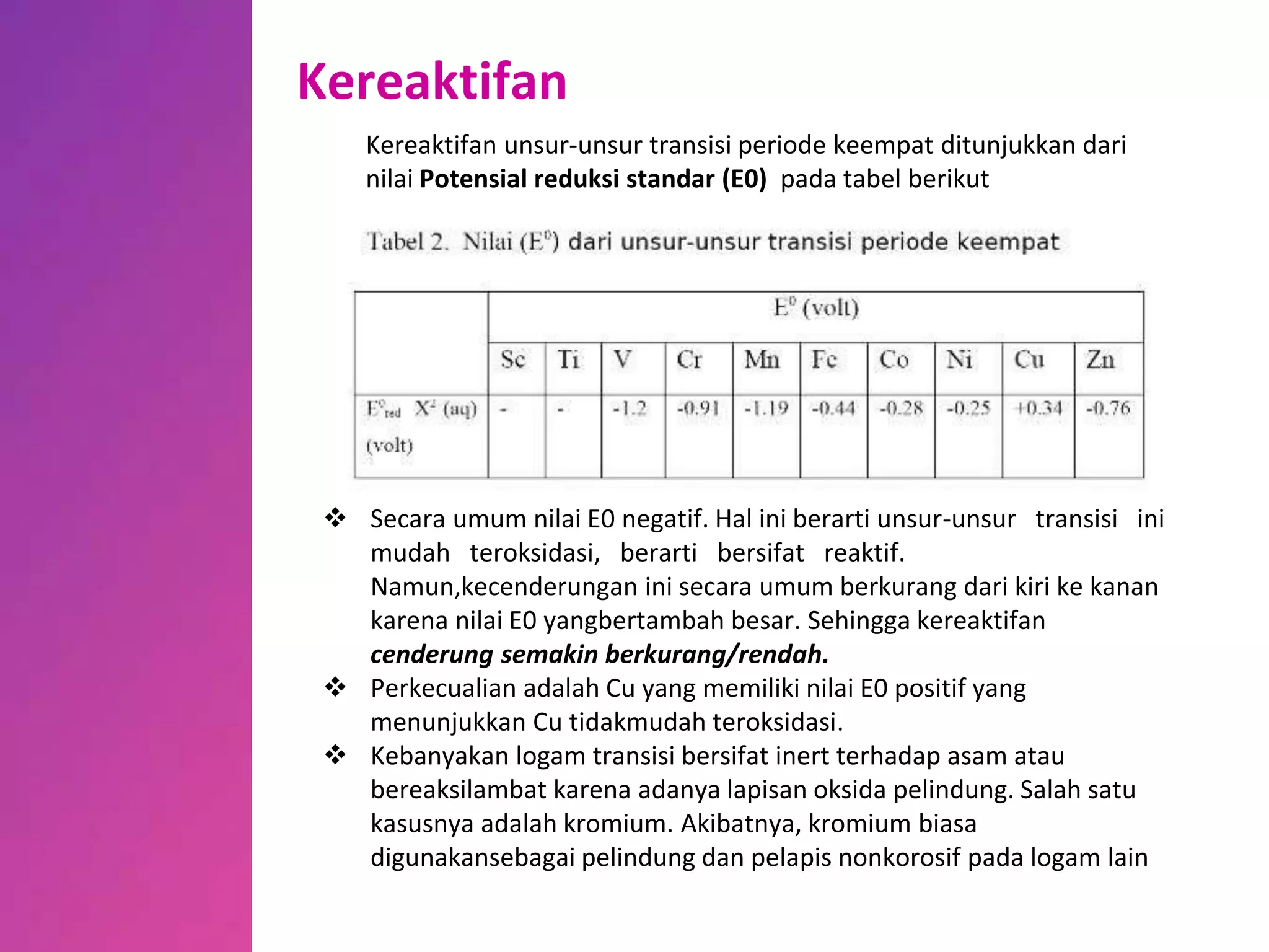 Unsur Unsur Transisi Periode Ke 4 | PPTX