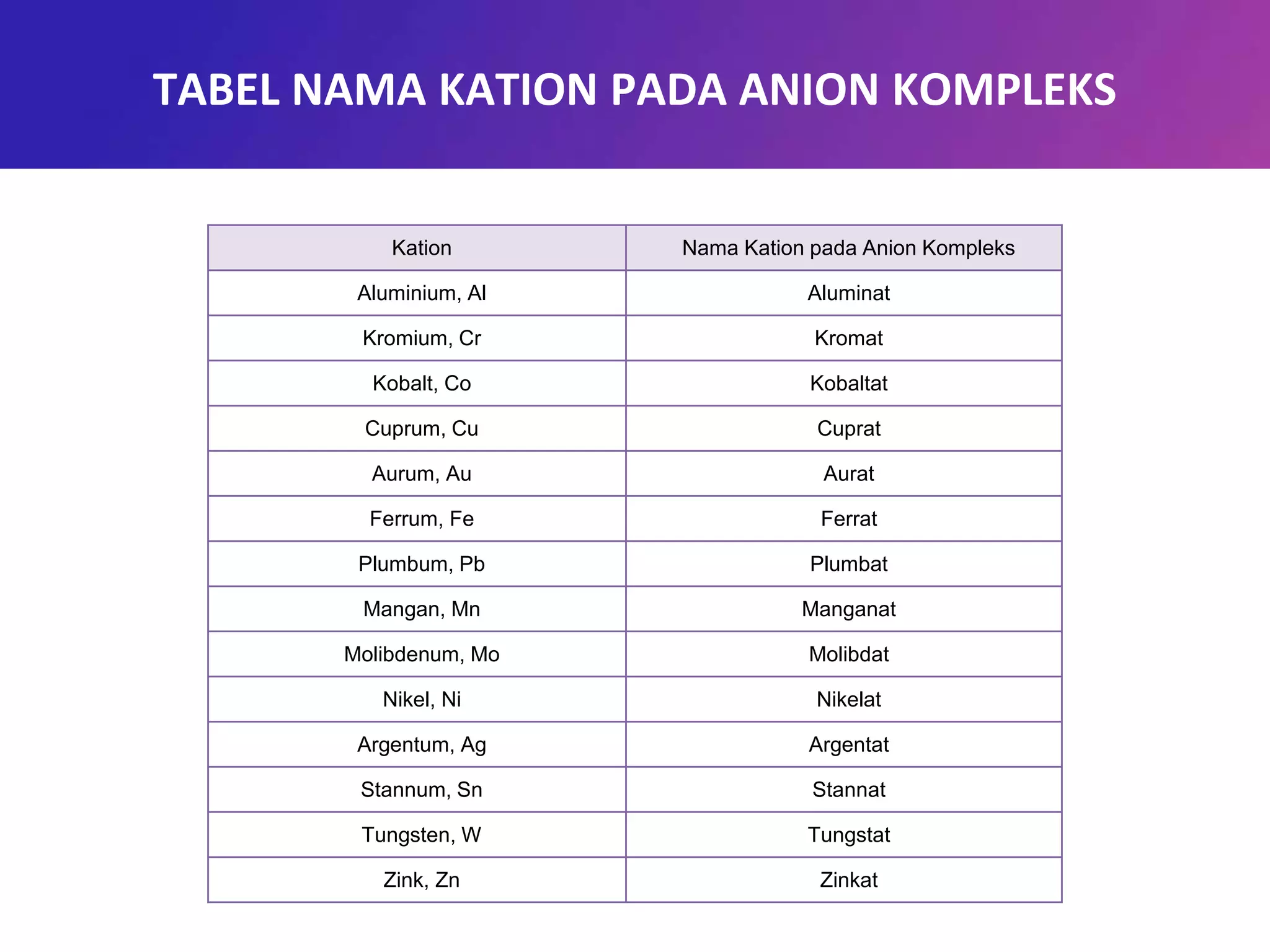 Unsur Unsur Transisi Periode Ke 4 | PPTX