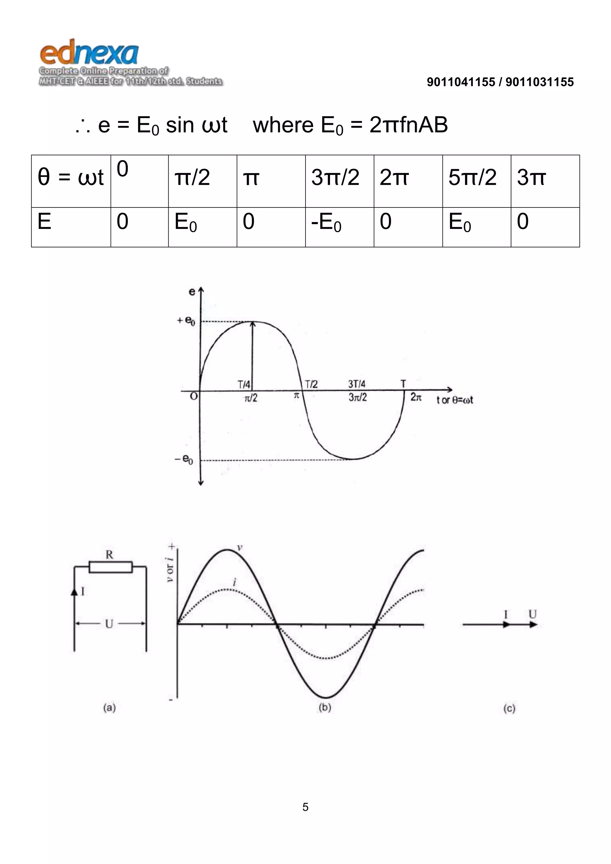 Important notes JEE - Physics -Electromagnetic Induction Part 2 | DOCX