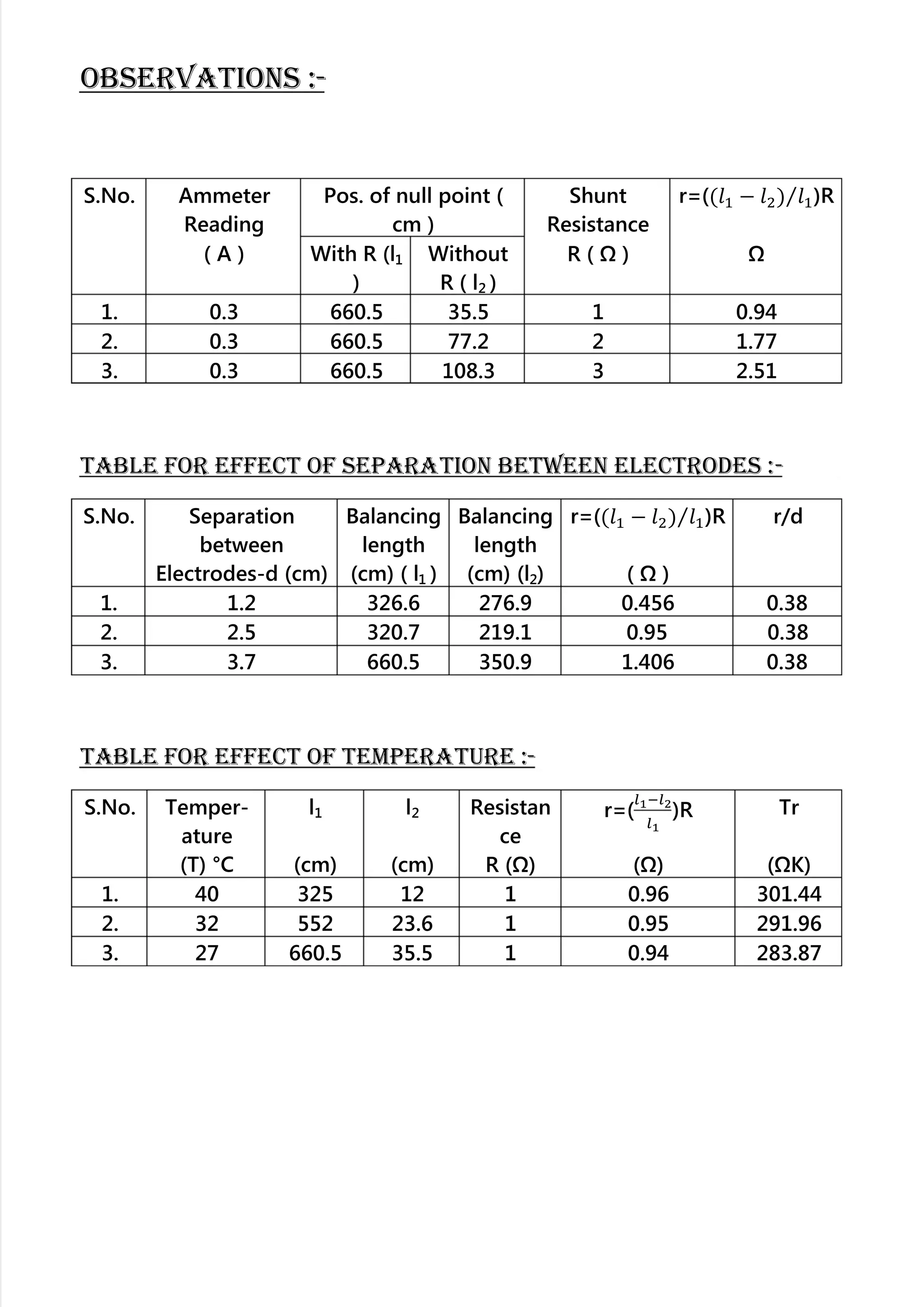 XII Physics Investigatory project-on-factors-affecting-internal ...