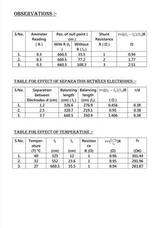 XII Physics Investigatory project-on-factors-affecting-internal ...