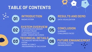 XII RADAR SYSTEM.pptx