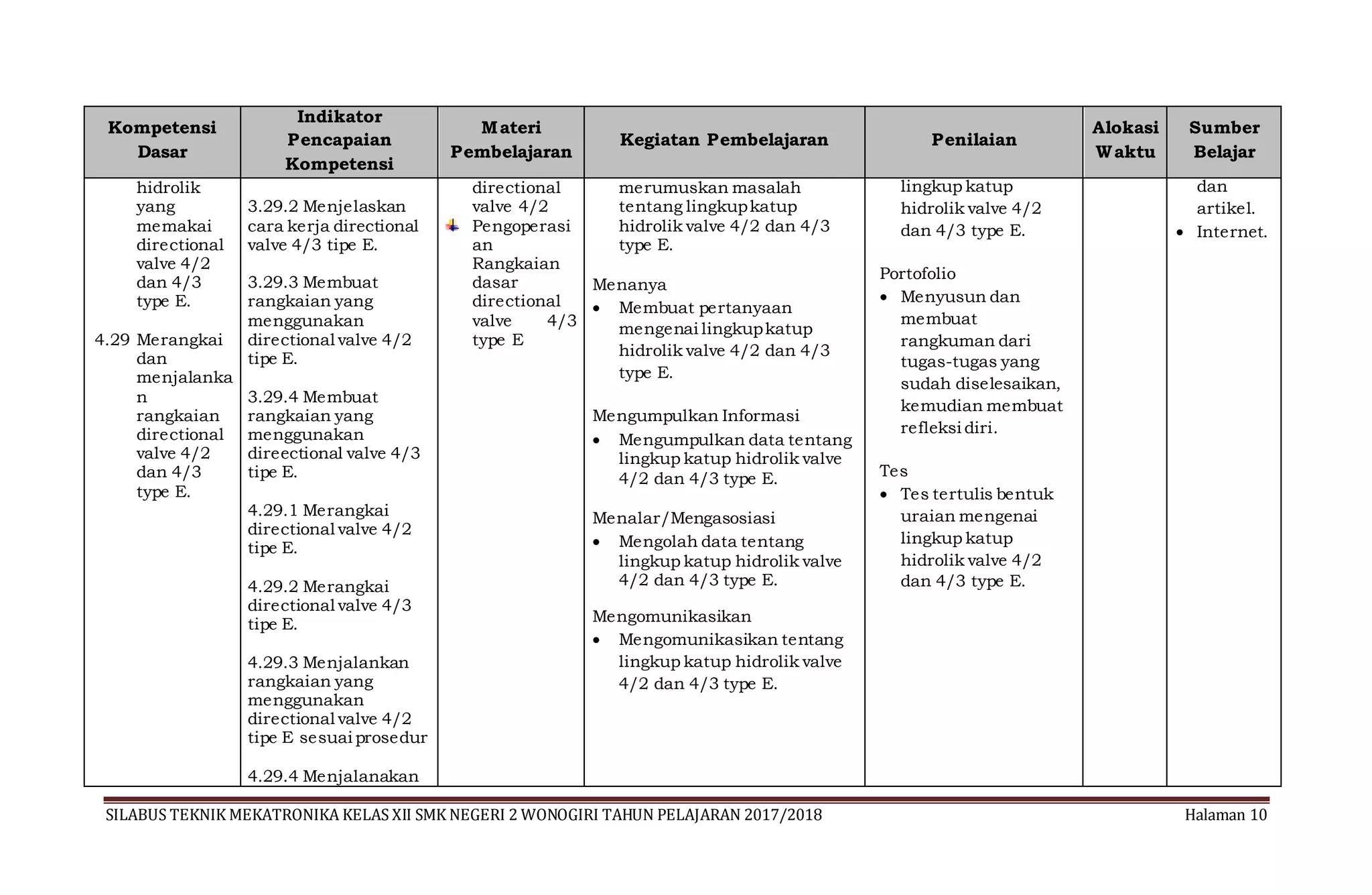 Xii silabus robotika kelas XII Teknik Mekatronika SMKN 2 Wonogiri | DOCX