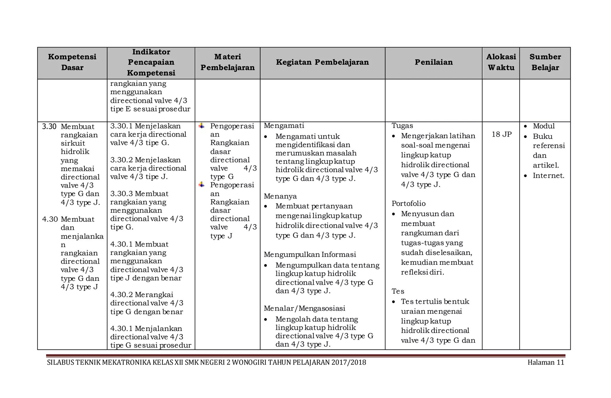Xii silabus robotika kelas XII Teknik Mekatronika SMKN 2 Wonogiri | DOCX