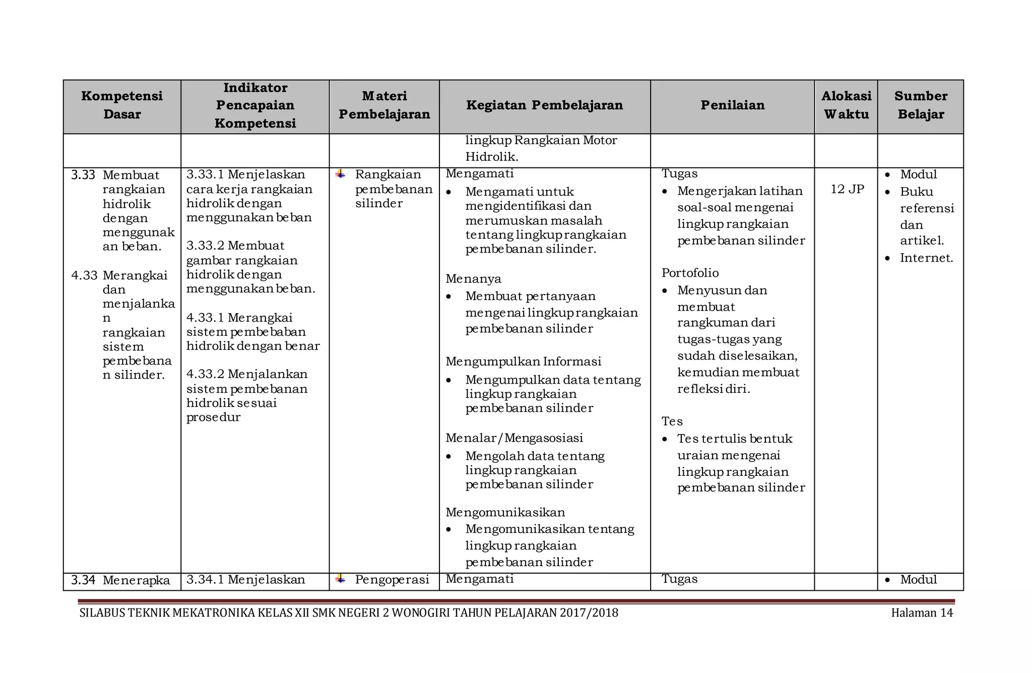 Xii silabus robotika kelas XII Teknik Mekatronika SMKN 2 Wonogiri | DOCX
