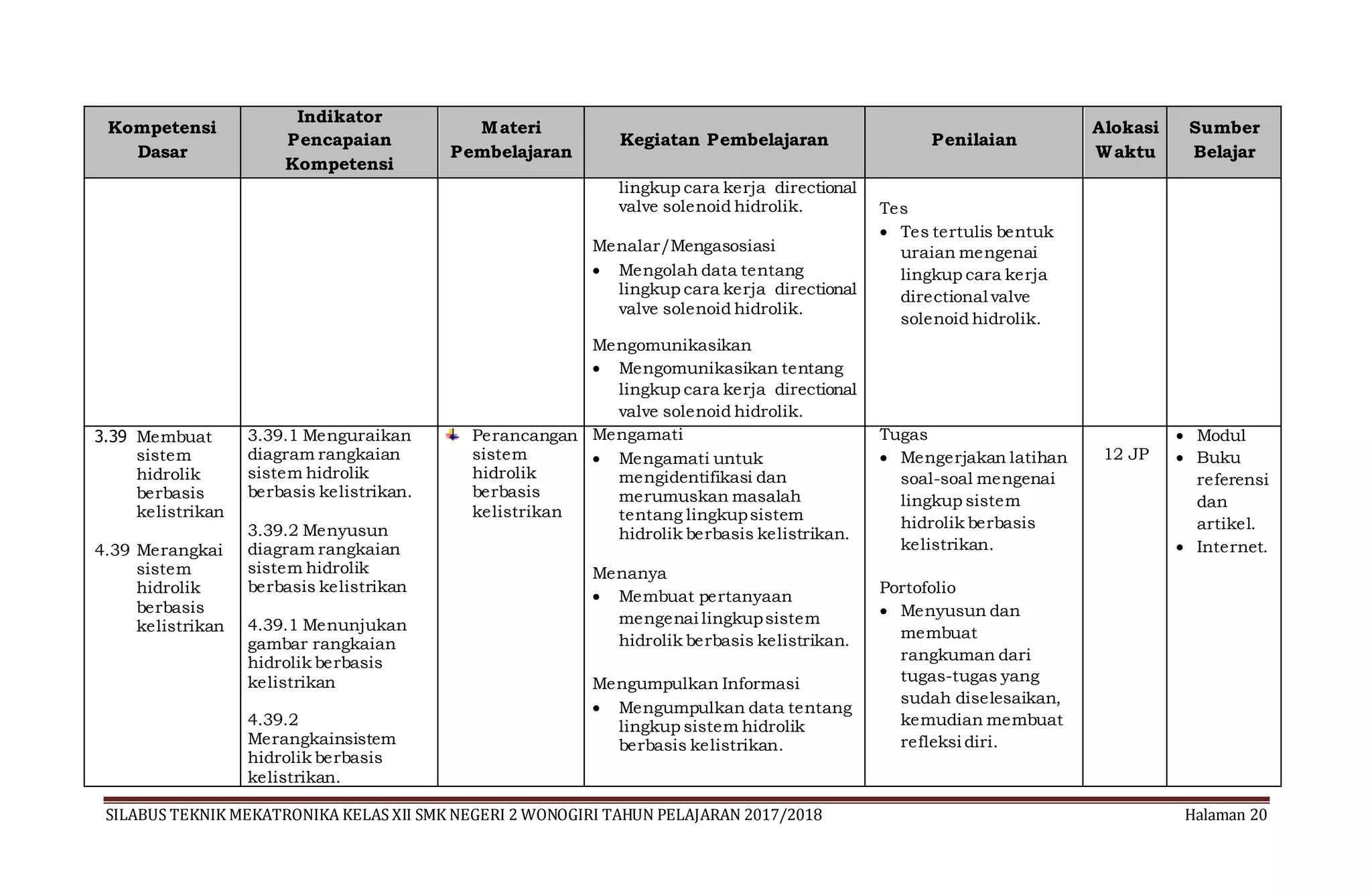 Xii silabus robotika kelas XII Teknik Mekatronika SMKN 2 Wonogiri | DOCX