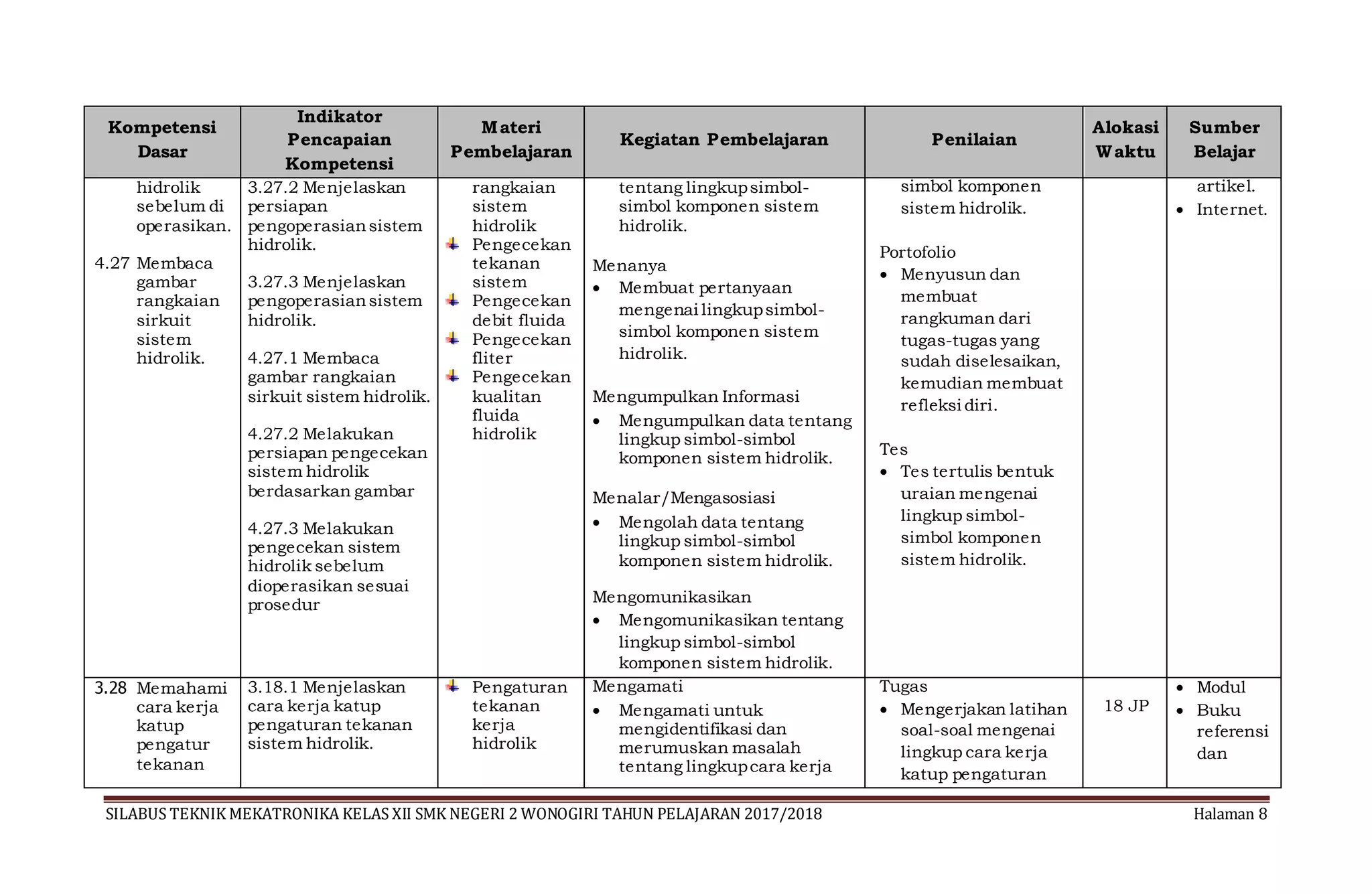 Xii silabus robotika kelas XII Teknik Mekatronika SMKN 2 Wonogiri | DOCX